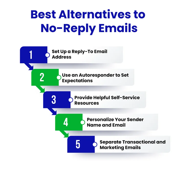 No-Reply Email Guide: Drawbacks, Alternatives, and Engagement Tips