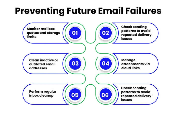 What Happens If You Email a Full Inbox?