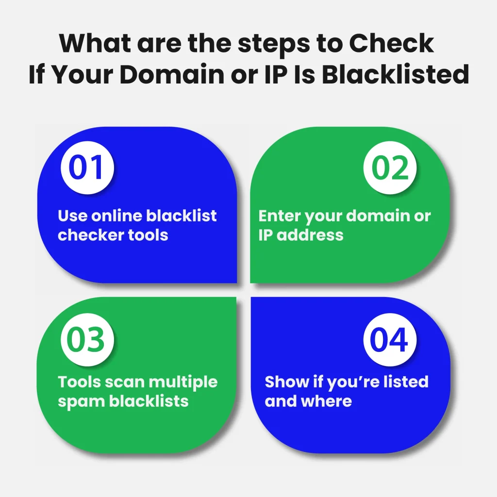 What Email Blacklists Are and How to Avoid Landing on Them