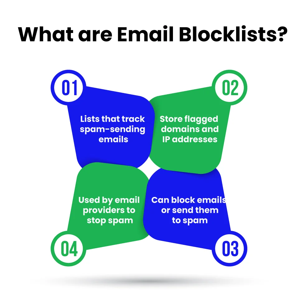 What Email Blacklists Are and How to Avoid Landing on Them
